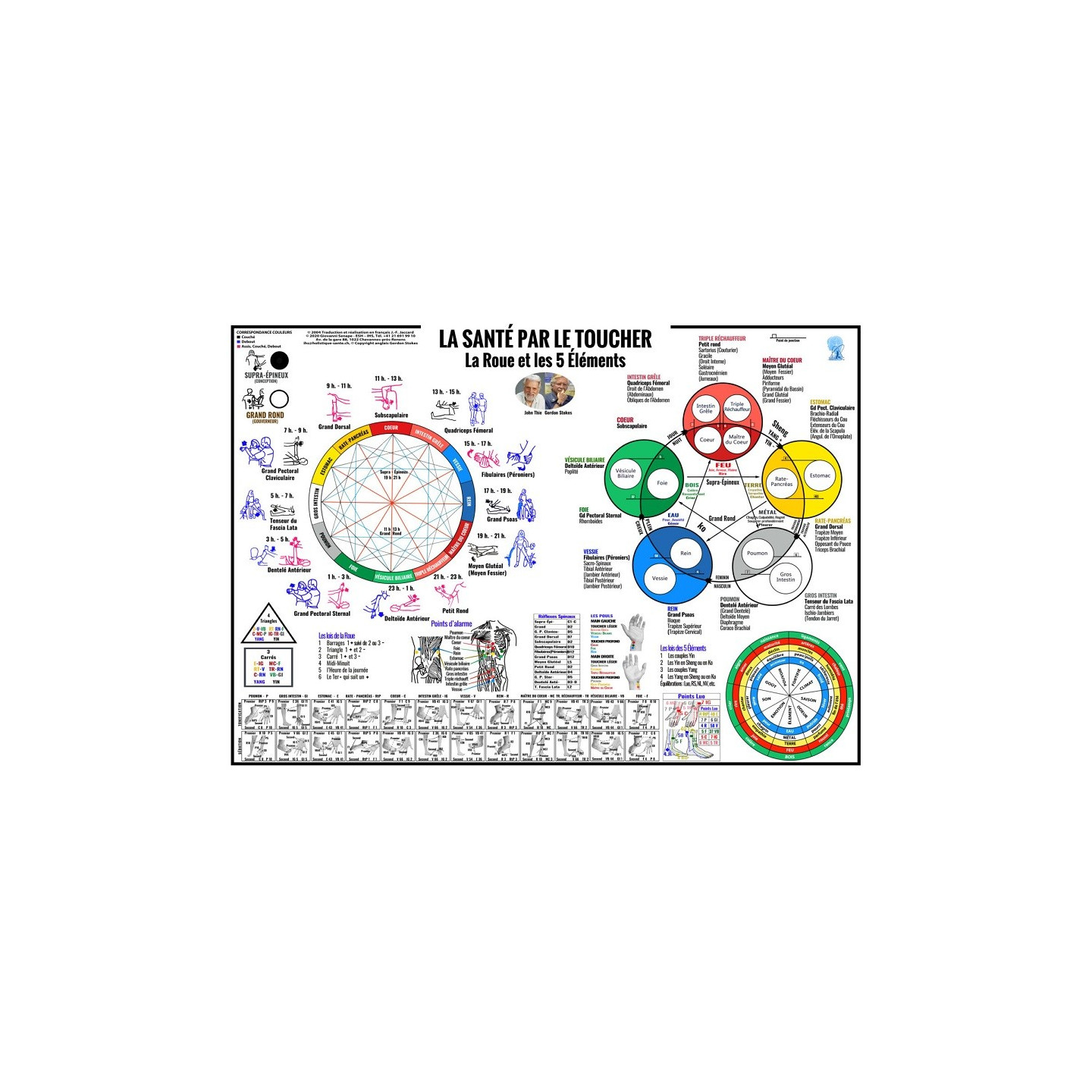 Poster TFH - Lois (Roue et 5 éléments)